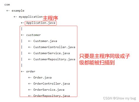 Springboot核心原理与特性解析 Csdn博客