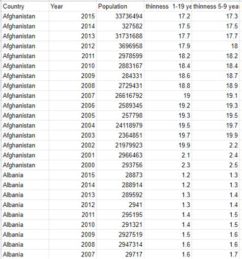 Pandas Groupby Apply Z Score Across All Attributes By Country Stack