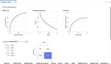 Batch Deployment Of Machine Learning Models With Azure Ml Designer Part 4 Create Designer Model