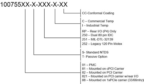 Product GET Engineering