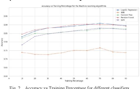 Figure 2 From Phishing Detection Using Machine Learning Techniques Semantic Scholar