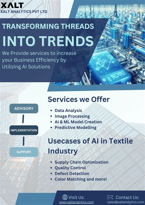 How Xalt Analytics Can Help Textile Industry Xalt Analytics Posted On The Topic Linkedin