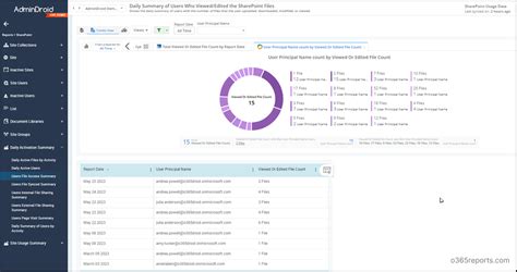 Get Multiple Built In Sharepoint Usage Reports To Improve Site Productivity