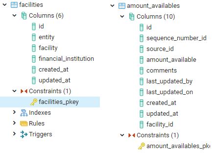Why Am I Getting ActiveModel MissingAttributeError While Displaying