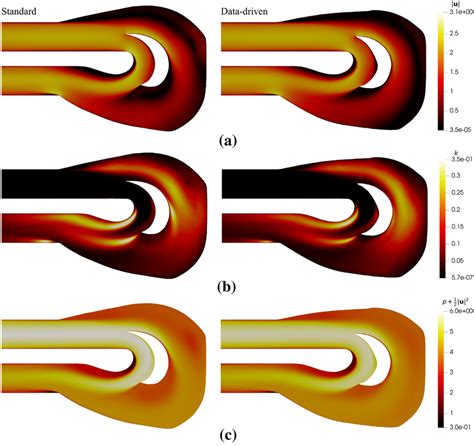 Plots Of Time Averaged Data For The High Fidelity Simulations On The Download Scientific