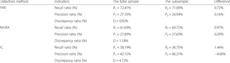 Decision Making Table Download Table