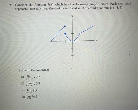 Solved Consider The Function F X ﻿which Has The Following