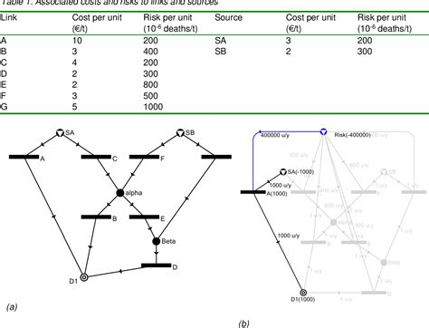 Table 1 From Bilevel Optimization Of Enhanced Weathering Networks With P Graph Semantic Scholar