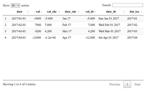 Sorting Formatted Dates In R Stack Overflow