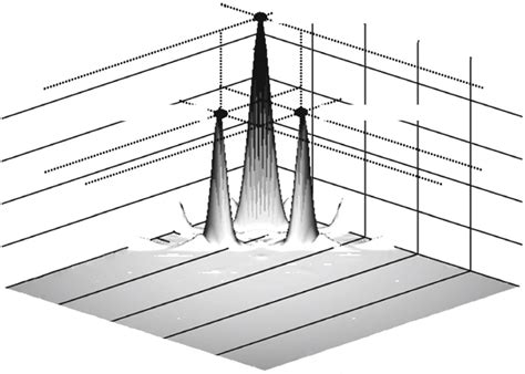 Bispectrum Of The Human Brain Radio Signal Download Scientific Diagram
