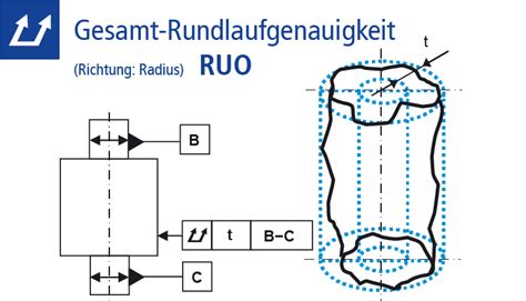 Rundlauftoleranz Rundlauf Messen Accretech Europe
