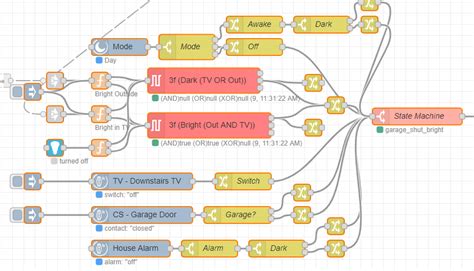 node red nodes for hubitat page 117 node red hubitat
