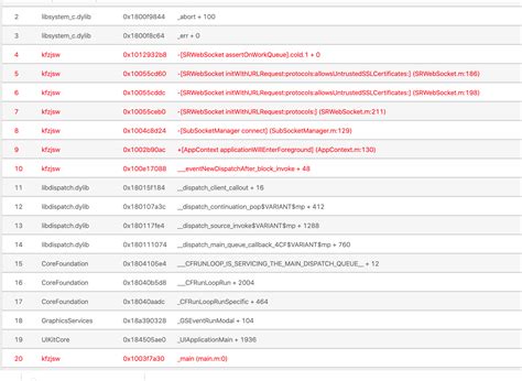 Crash Srwebsocket Assertonworkqueue · Issue 624