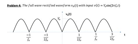 Solved Determine The Fourier Series Expansions Of The