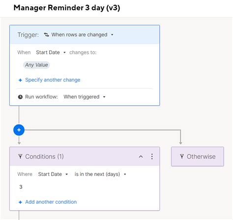 Setting A Reminder Automation Not Working — Smartsheet Community