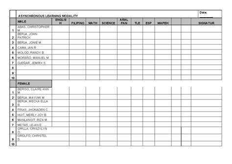 Asynchronous Learning Modality Asynchronous Learning Modality Date Male Englis H Filipino