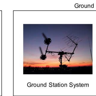 Operations OPS System Architecture Download Scientific Diagram