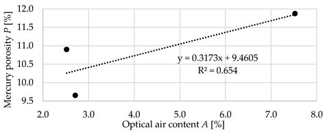 The Effect Of Aggregate Shape On The Properties Of Concretes With