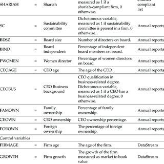 Dichotomous Variables And VIF Download Scientific Diagram