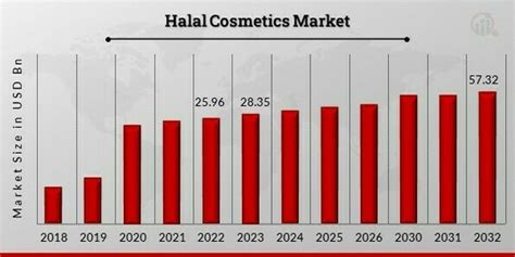 Halal Makeup Brands In South Africa Saubhaya Makeup