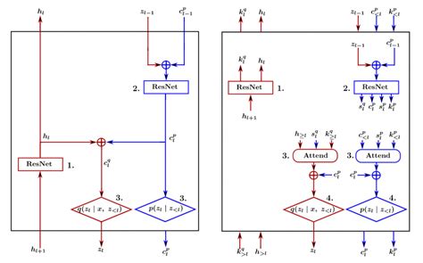 deep attentive variational inference ΑΙhub
