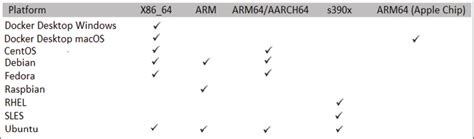 Docker And Container Essentials Kubernetes An Enterprise Guide