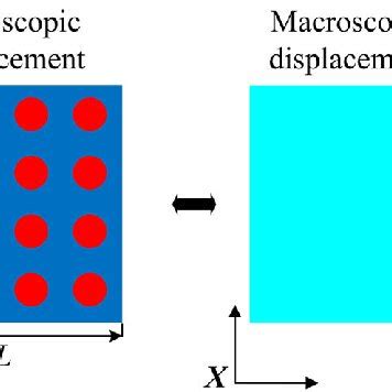 Illustration Of The Approximation Of The Asymptotic Expansion Download Scientific Diagram