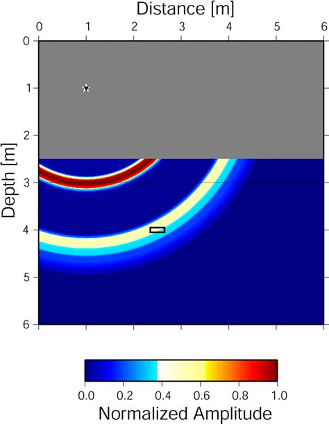 Migration Result Of A Single Source Receiver Combination The Image Is