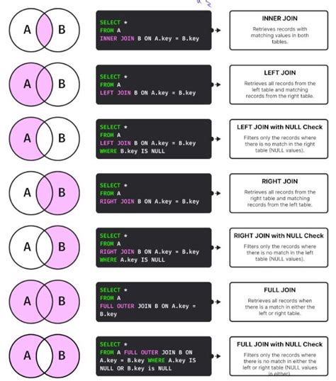 How To Use Sql Joins To Combine Data From Multiple Tables Jasleen
