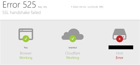 Dropbox Cant Sync Writelock Access Denied Super User