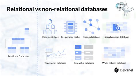 Relational Sql Vs Non Relational Nosql Databases By Icepanel Medium