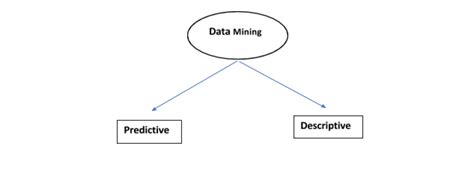 Intro To Data Mining K Means And Hierarchical Clustering Open Data