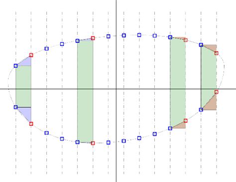 Visualization Of Algorithm For Area Left And Perimeter Right Download Scientific Diagram