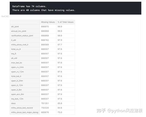 Python风控建模实战lendingclub（基于12万真实数据） 知乎