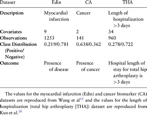 Statistics Of The Test Datasets Evaluated In Our Experiments Including Download Scientific