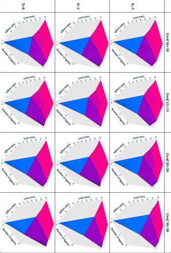Automated And Efficient Test Generation For Grid Based Multiagent Systems Comparing Random