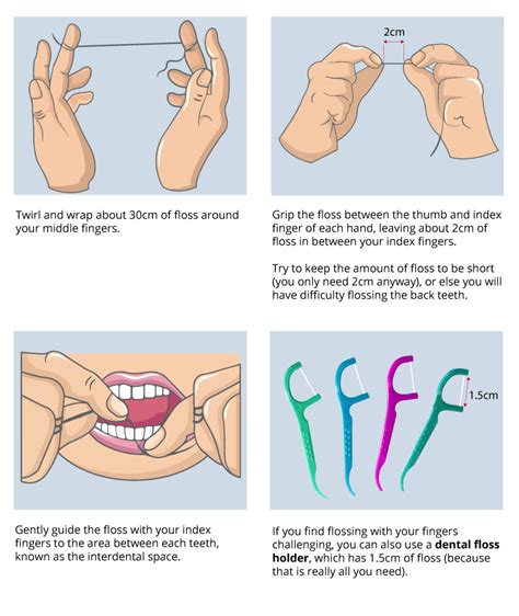 Flossing