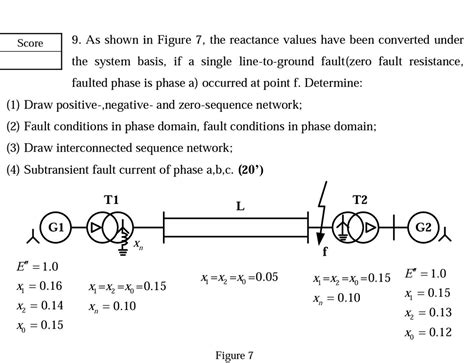 solved score 1 draw positive negative and zero sequence