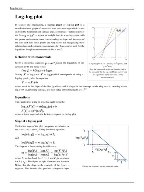 Log Log Plots Powerful Tools For Identifying Relationships Between