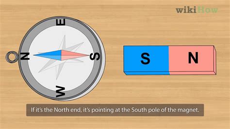 How To Find The Polarity