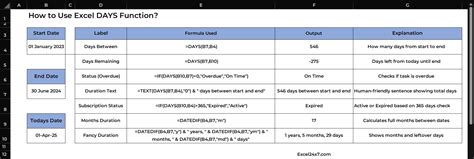Excel Days Function Get The Number Of Days Between Dates Excel24x7