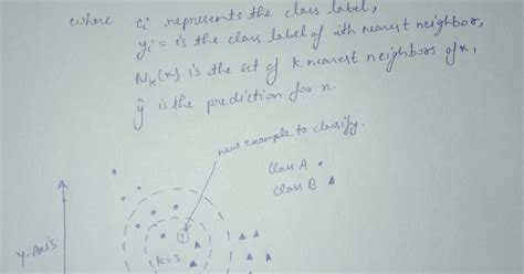 The K Nearest Neighbors Algorithm For Regression And Classification