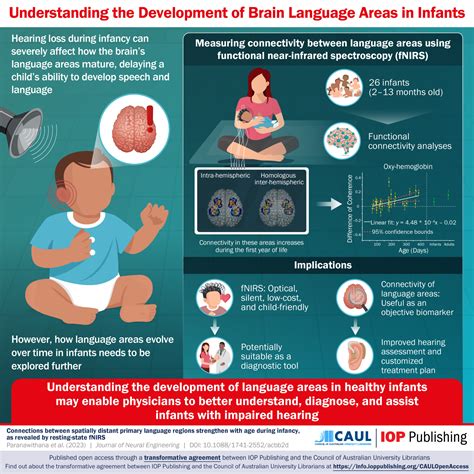 How Hearing Impairment In Infants Can Impact Language Development Iop