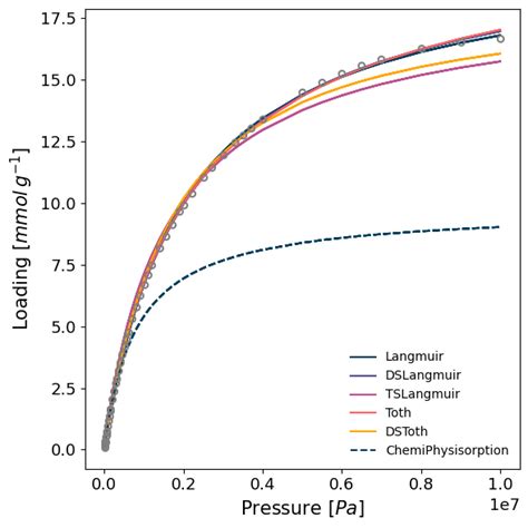 Sorption Enthalpy Calculations Pygaps 4 6 1 Documentation