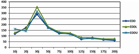means plot for the interaction among heuristic algorithms download