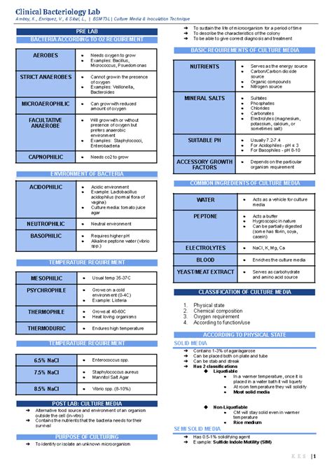 Midterms Bacte Lab Clinical Bacteriology Lab Amboy K Enriquez