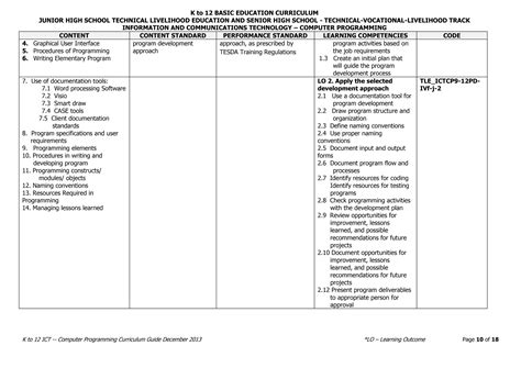 Ictcomputer Programming Cgpdf Computing Technology And Computing