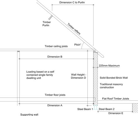 Structural Calculations For Steel Beams Accepted By Building Control