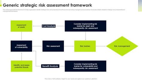 Operational Risk Assessment Slide Team