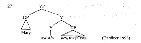 Tree Structure INLP Linguistic Glossary